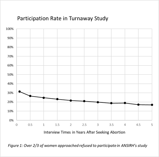 The Turnaway Study Deceives Public About Abortion Risks • AfterAbortion.org